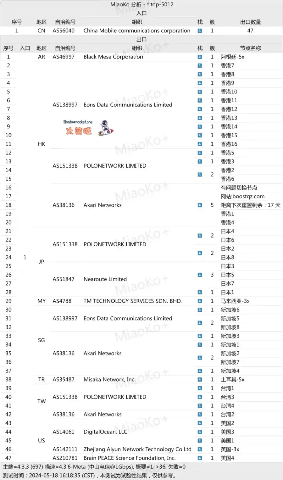 Boost Net 怎么样 – SS 机场推荐 | 专线机场 - 火箭旺