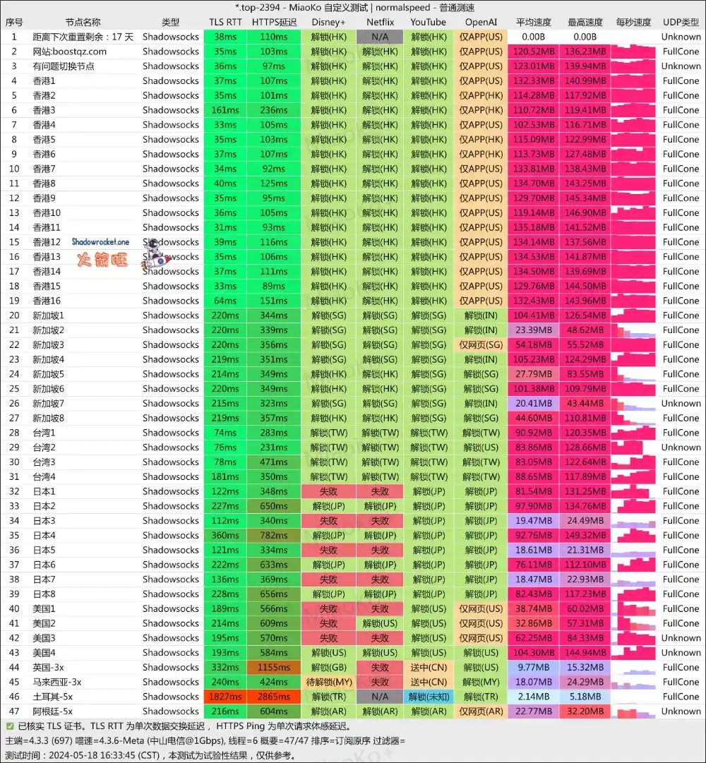 Boost Net 怎么样 – SS 机场推荐 | 专线机场 – Shadowrocket小火箭官网