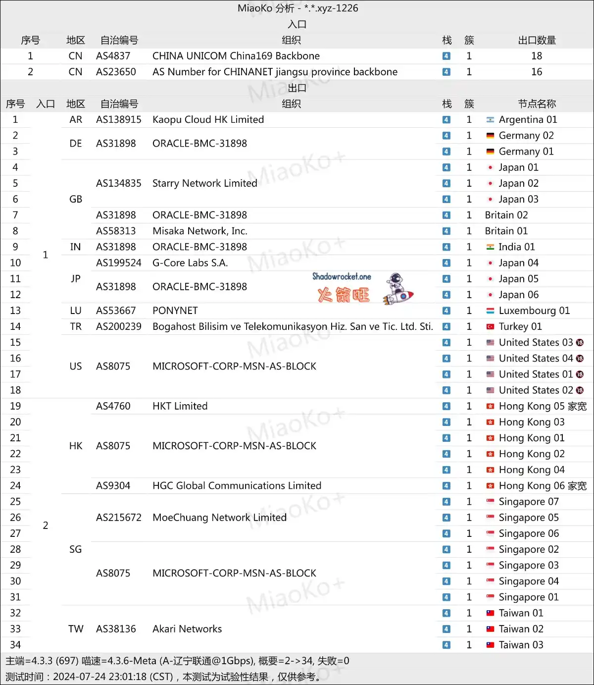 OuO Network 机场怎么样 -SS机场推荐 | 中转机场 - 火箭旺