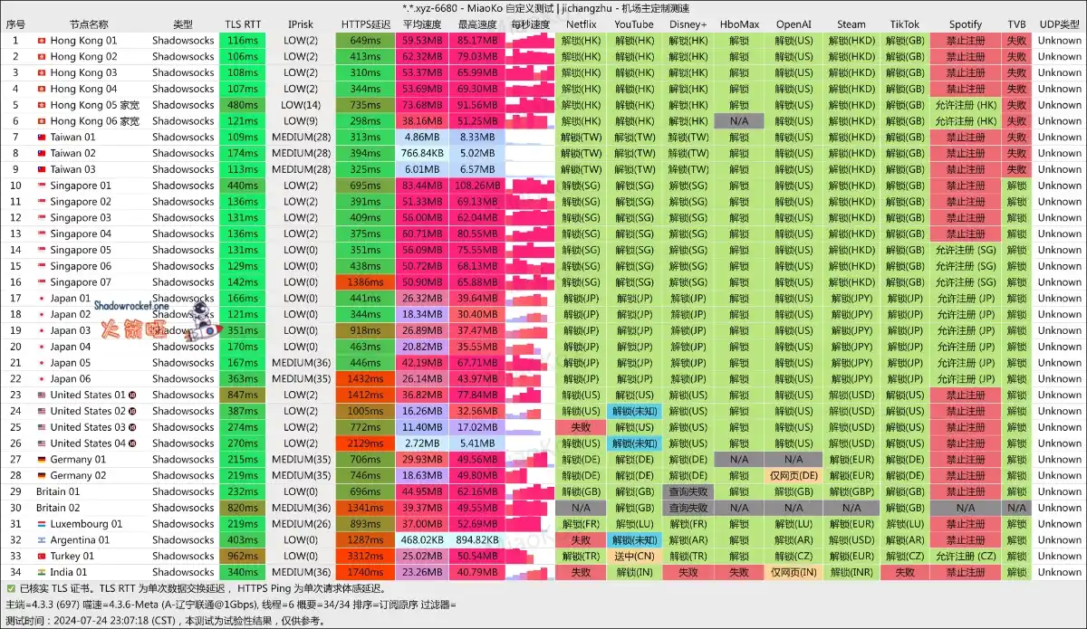 OuO Network 机场怎么样 -SS机场推荐 | 中转机场 - 火箭旺